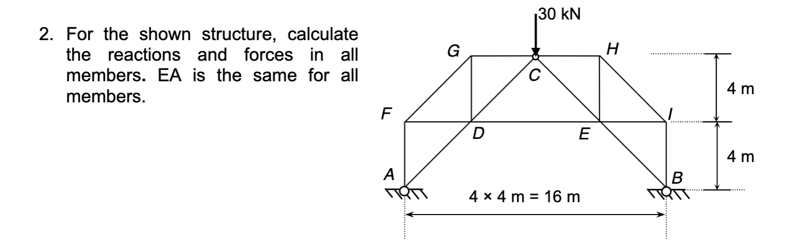 Solved 2. ﻿For the shown structure, calculate the reactions | Chegg.com