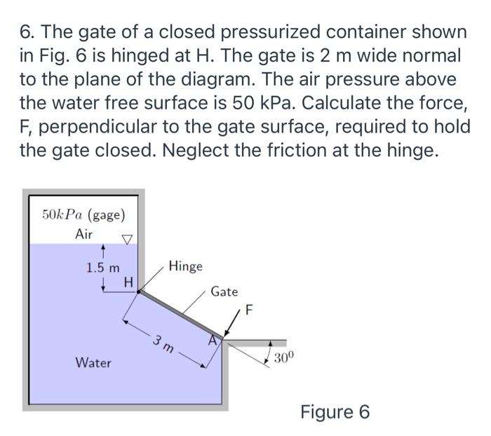 Solved 6. The gate of a closed pressurized container shown | Chegg.com