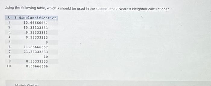 Solved Using the following table, which k should be used in | Chegg.com