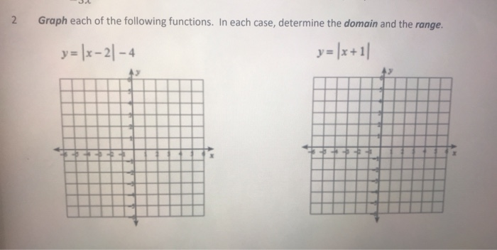 Solved 2. Graph each of the following functions. In each | Chegg.com