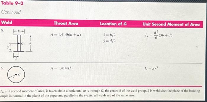 Solved was used to line up the block. There are just two | Chegg.com