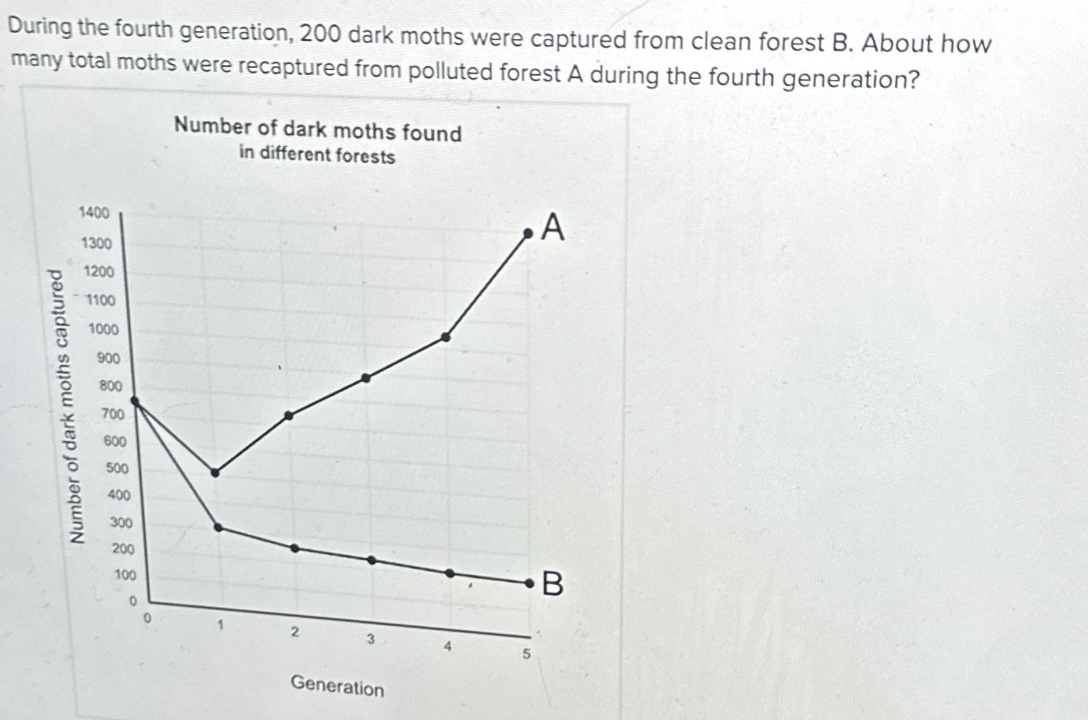 Solved During the fourth generation, 200 ﻿dark moths were | Chegg.com