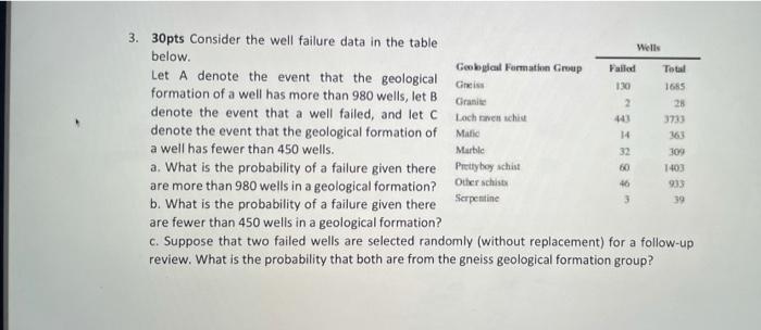 Solved Gneiss Granite Total 1685 28 3. 30pts Consider the | Chegg.com