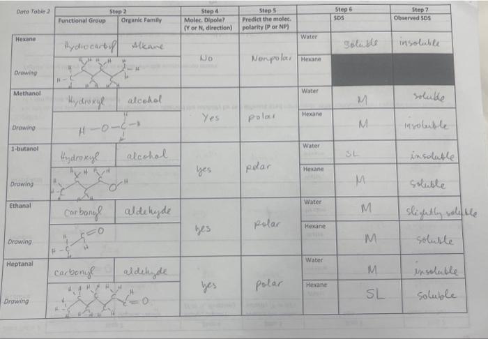 Solved Question: 1. For the alcohol and aldehyde organic | Chegg.com