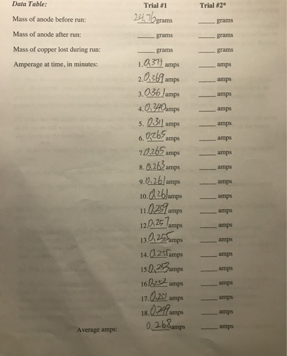 Solved Name: Date: Post-Lab Questions: 1. Calculate the | Chegg.com