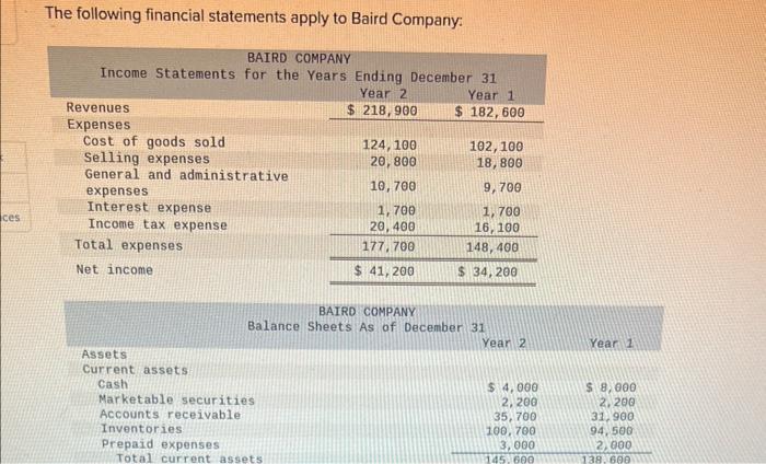 Solved The following financial statements apply to Baird | Chegg.com