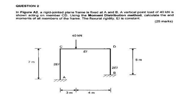 Solved QUESTION 2 In Figure A2. a rigid-jointed plane frame | Chegg.com