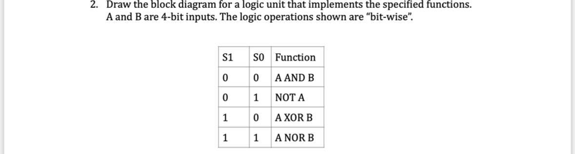 2. ﻿Draw the block diagram for a logic unit that | Chegg.com