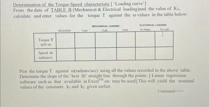 Solved Determination of the Torque-Speed characteristic [ | Chegg.com