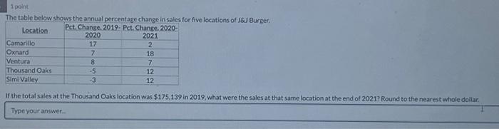Solved 1 point table below shows the annual percentage | Chegg.com