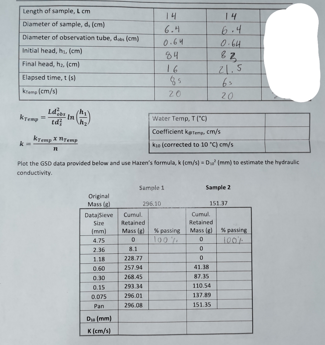 Solved Plot the GSD data provided below and use Hazen's | Chegg.com