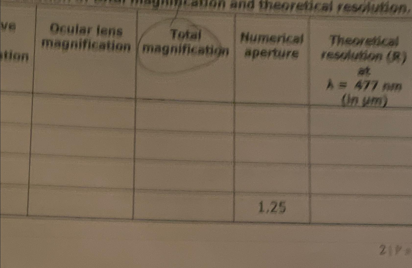 Solved How do you find the numerical aperture | Chegg.com