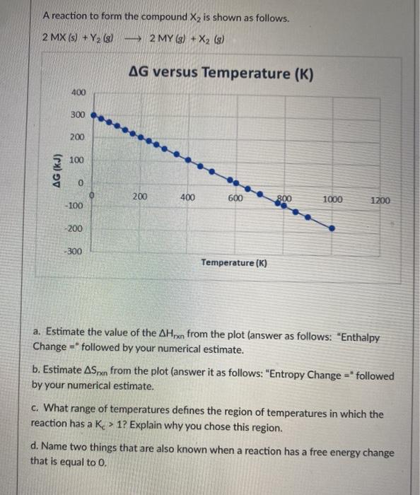 Solved A reaction to form the compound X2 is shown as | Chegg.com