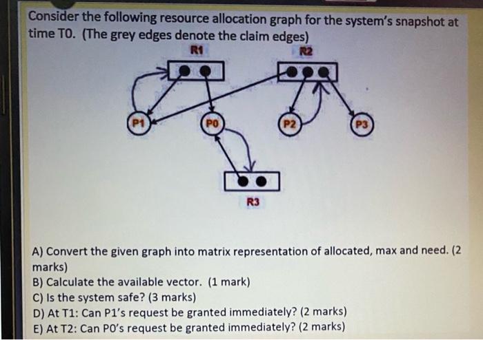 Solved Consider the following resource allocation graph for | Chegg.com