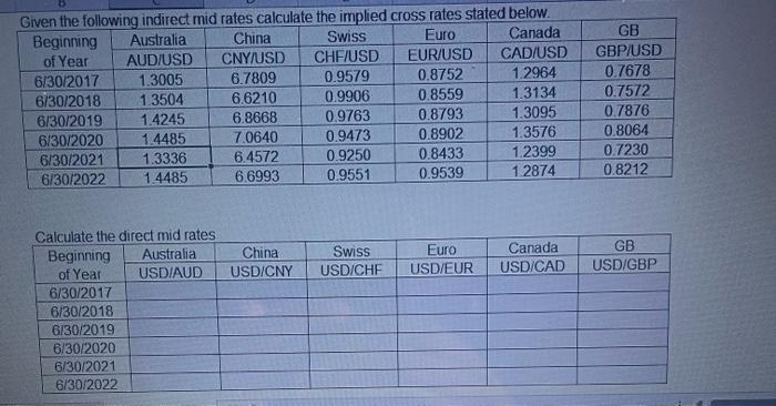 Solved Given the following indirect mid rates calculate the | Chegg.com