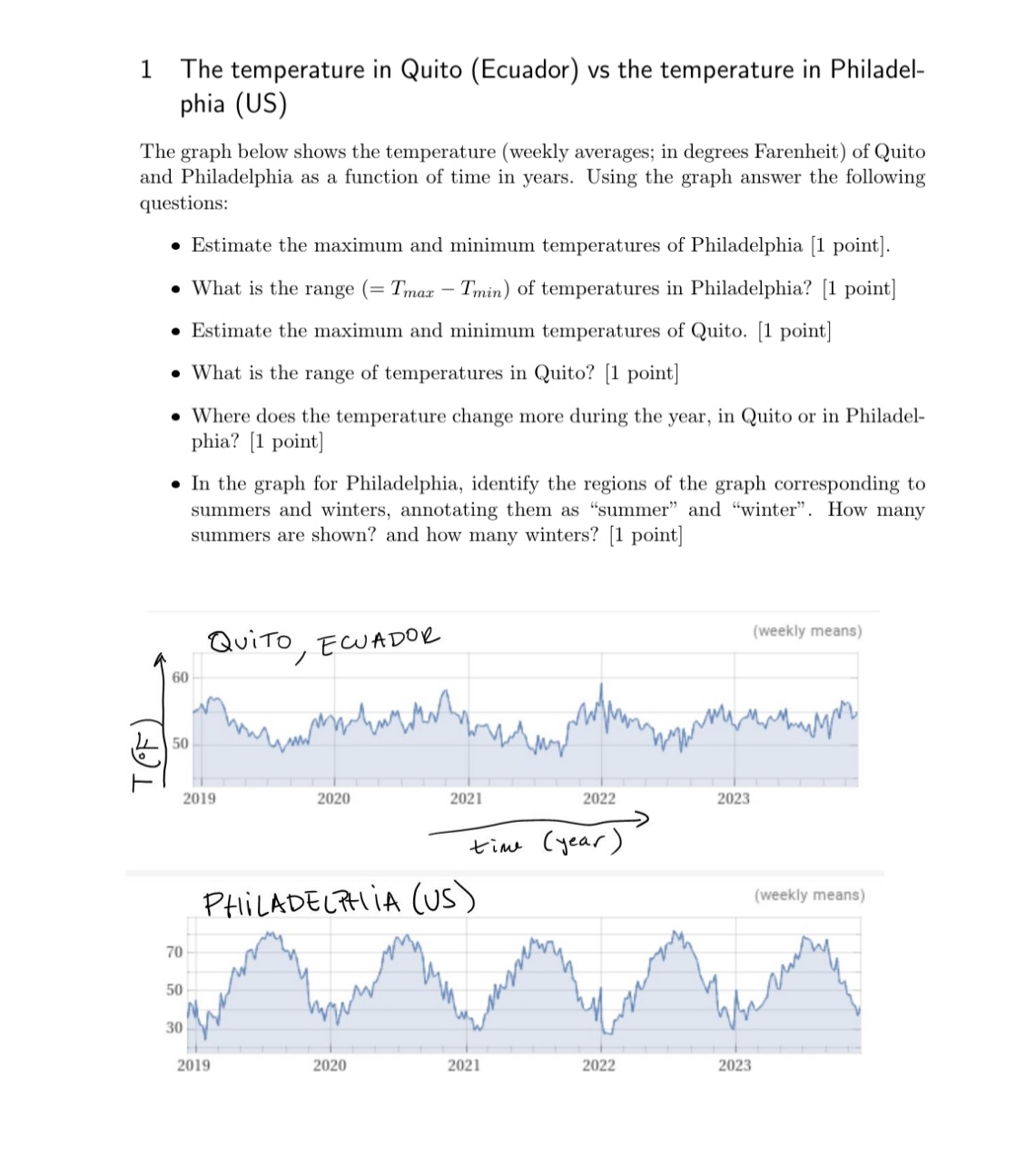 Solved 1 ﻿The temperature in Quito (Ecuador) ﻿vs the | Chegg.com