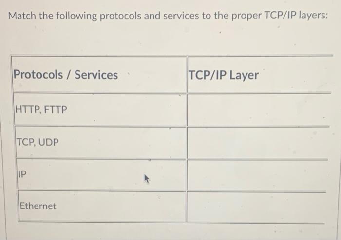 Solved Match the following protocols and services to the | Chegg.com