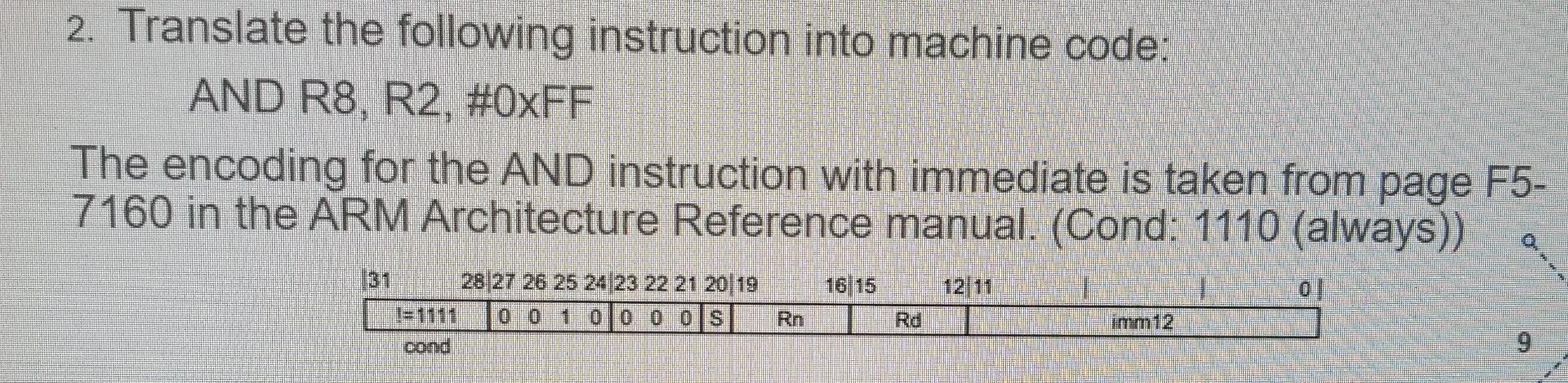 Solved 2. Translate the following instruction into machine | Chegg.com