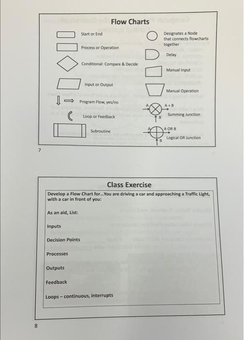 Solved develop a flow chart. with question inside each input | Chegg.com
