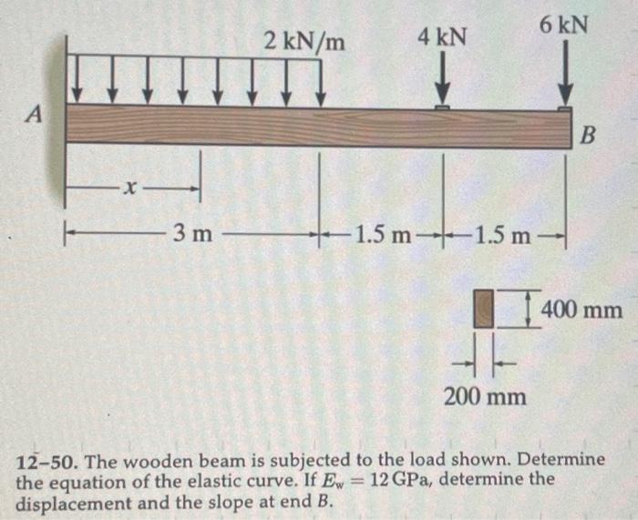 Solved 12-50. The wooden beam is subjected to the load | Chegg.com