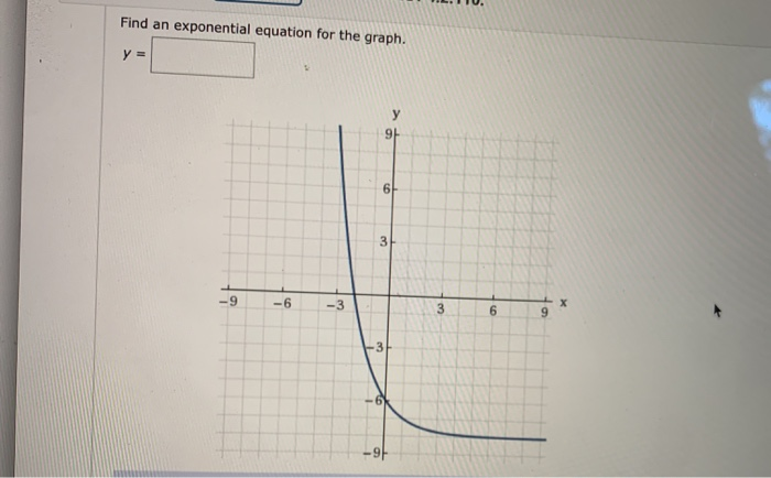 Solved Find an exponential equation for the graph. 6 3 -9 - | Chegg.com