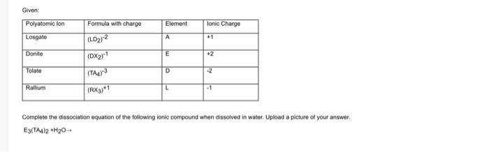 Solved Given: Polyatomic lon Formula with charge Element | Chegg.com