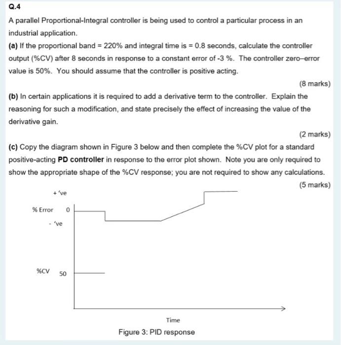 Solved Q.4 A parallel Proportional-Integral controller is | Chegg.com