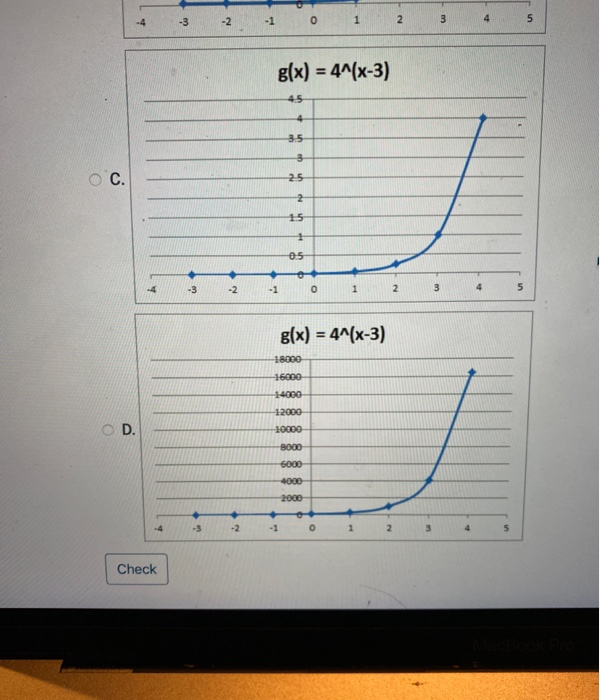 Solved Use the graph of 4 f(x) = 41x to obtain the graph of | Chegg.com