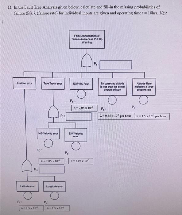 Solved 1) In the Fault Tree Analysis given below, calculate | Chegg.com