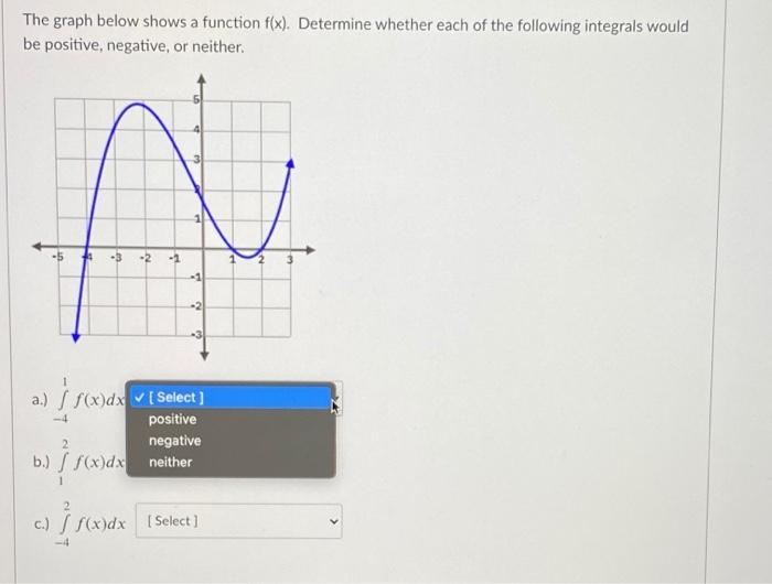 Solved The graph below shows a function f(x). Determine | Chegg.com