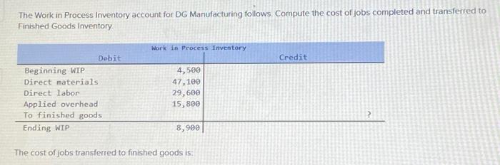 Solved The Work in Process Inventory account for DG | Chegg.com