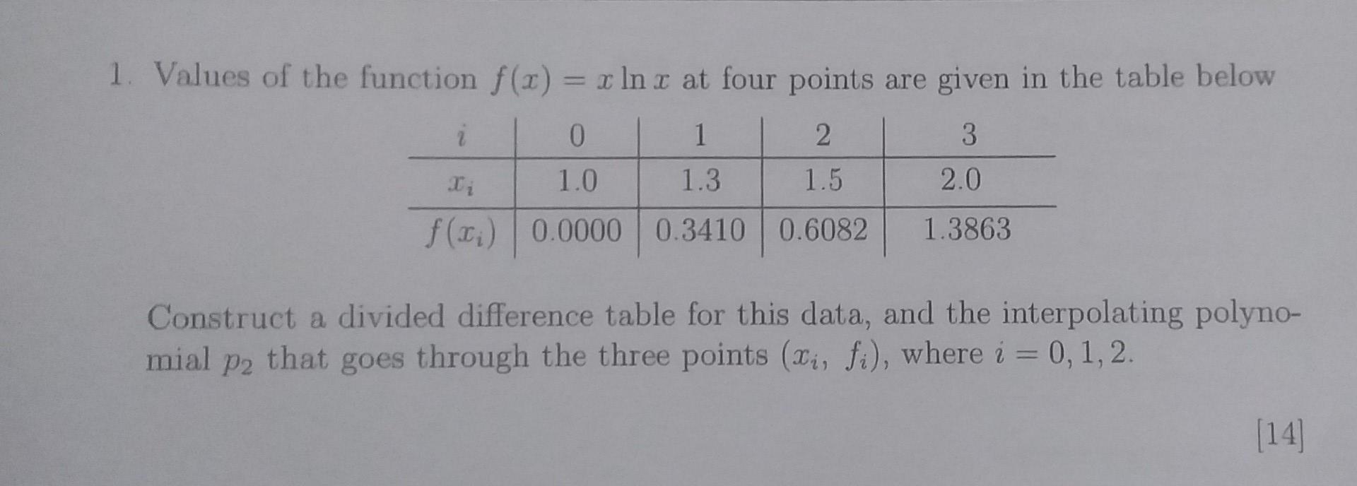 Solved 1. Values of the function f(x) = x ln x at four | Chegg.com