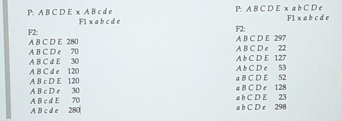 Solved P: ABCDE x ABcde F1 x abcde F2: ABCDE 280 ABCDe 70 | Chegg.com