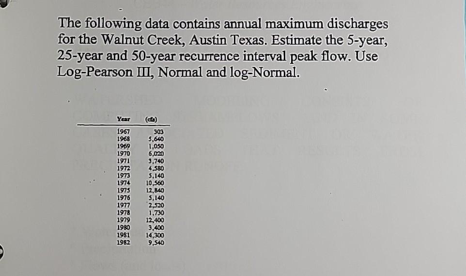 Solved The following data contains annual maximum discharges | Chegg.com