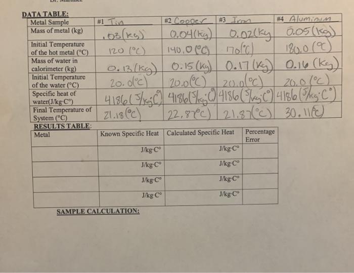Solved = C2 Final equilibrium temperature of mixture = T3 | Chegg.com