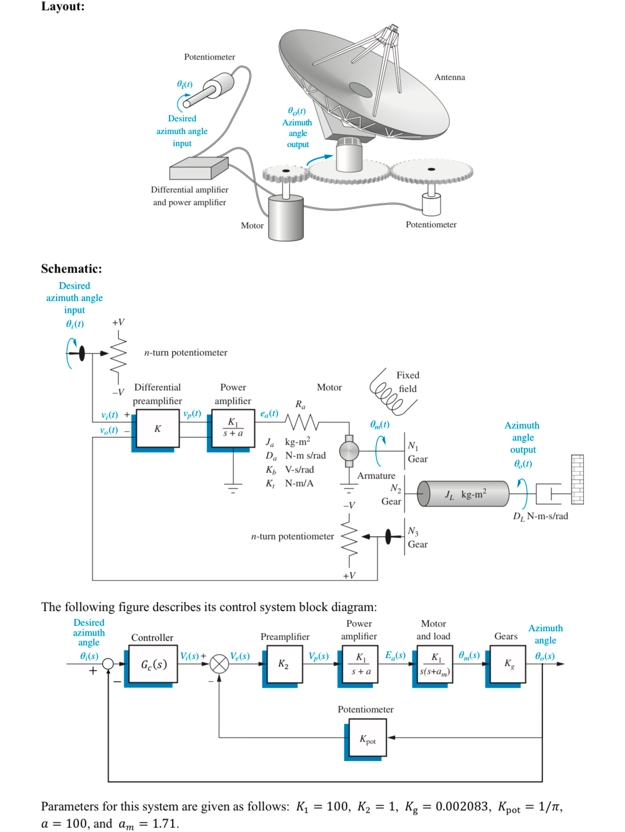Solved Layout:Schematic:Desiredazimuth angleinputThe | Chegg.com