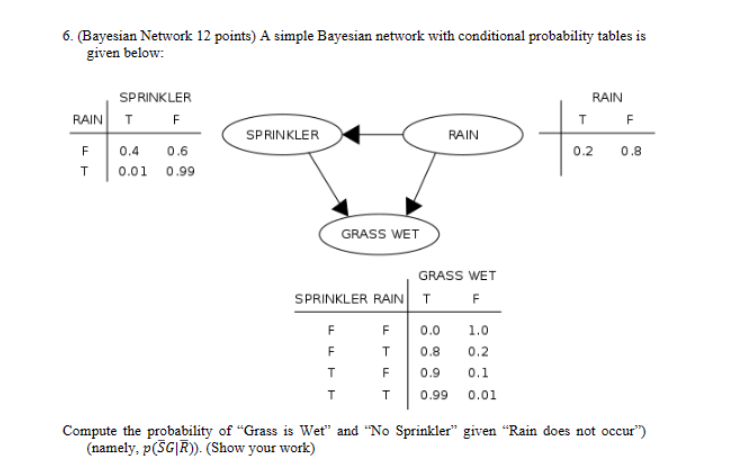 Solved (Bayesian Network 12 points) A simple Bayesian | Chegg.com Solved (Bayesian Network 12 points) A simple Bayesian | Chegg.com