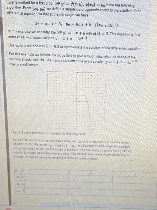 Solved Euler's method for a first order IVP | Chegg.com