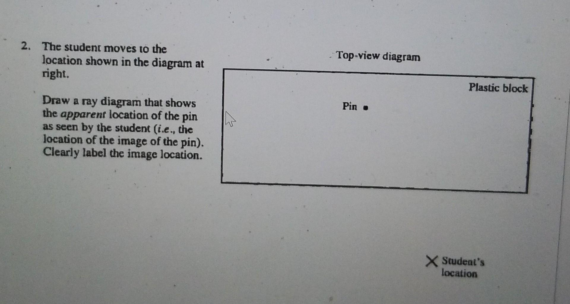 Solved Top-view diagram 1. A pin is embedded in a piece of | Chegg.com