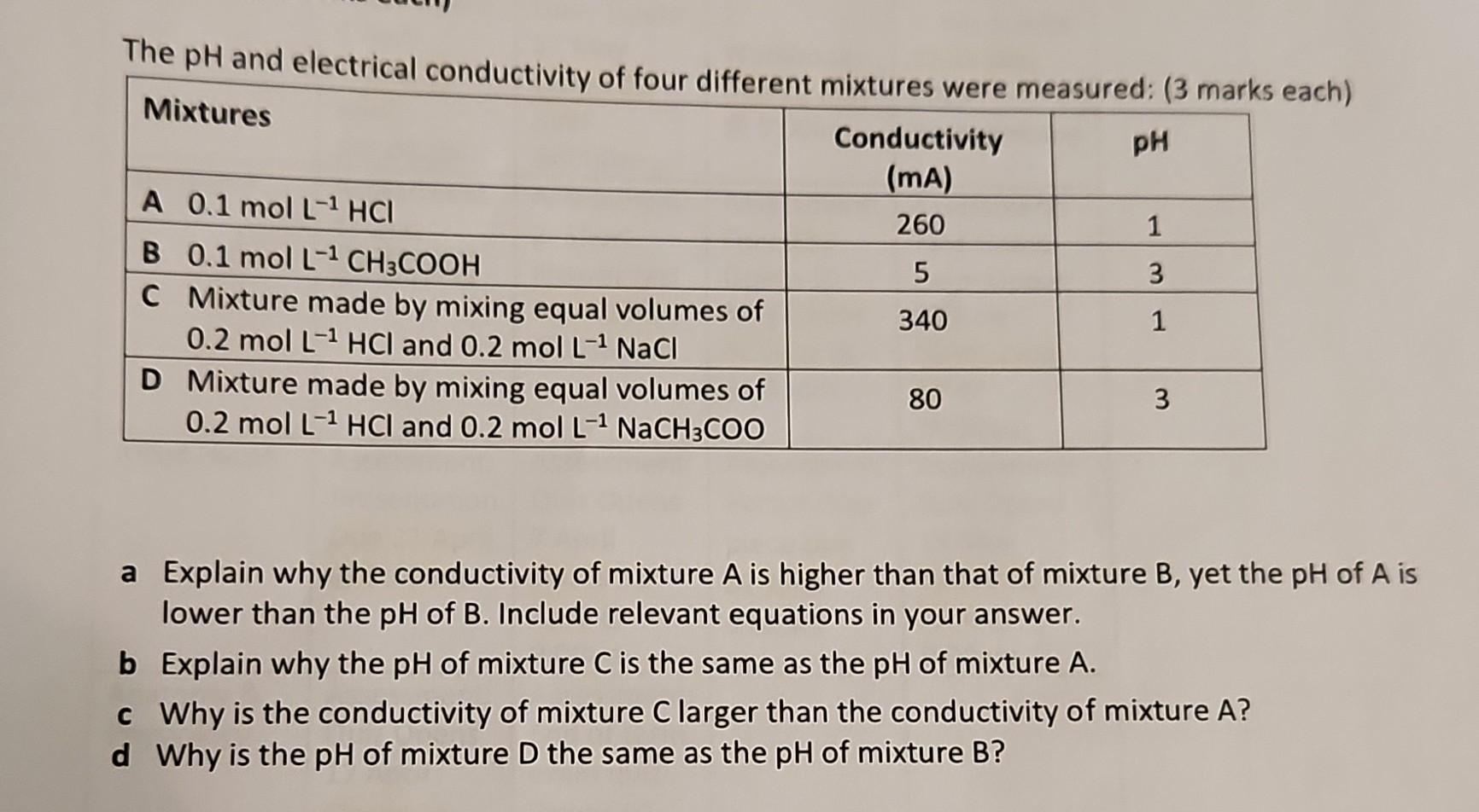 Solved The pH and electrical conductivity of four different | Chegg.com