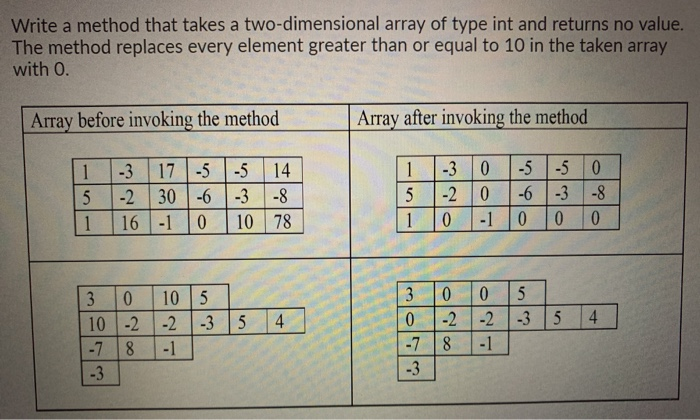 Solved Write a method that takes a two-dimensional array of | Chegg.com