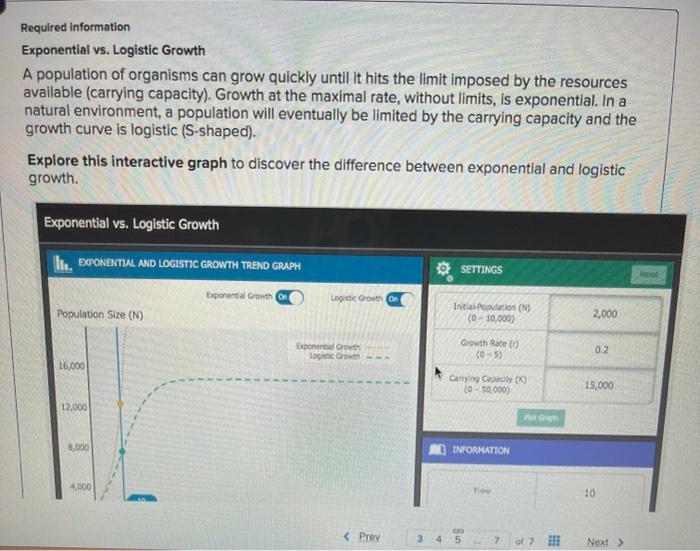 Solved Required information Exponential vs. Logistic Growth | Chegg.com