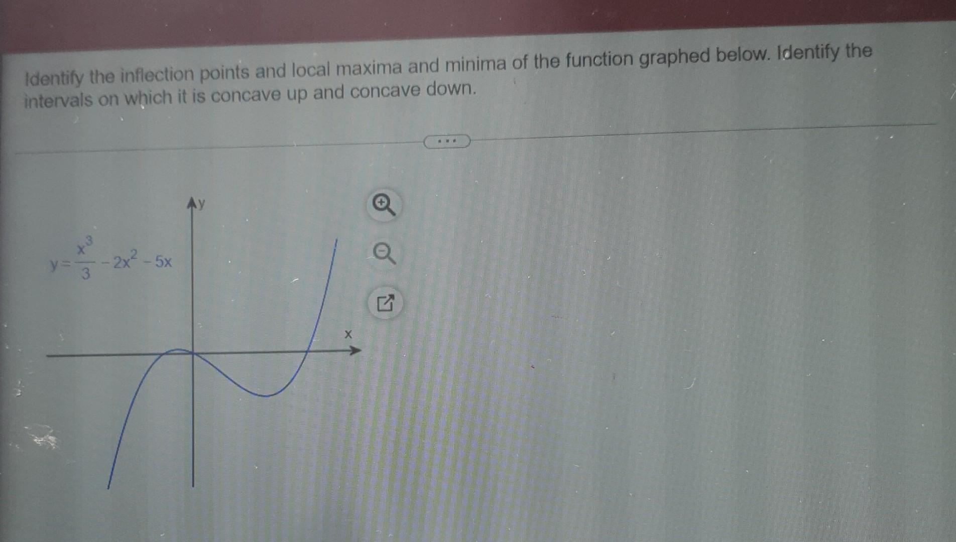 Solved Identify the inflection points and local maxima and | Chegg.com