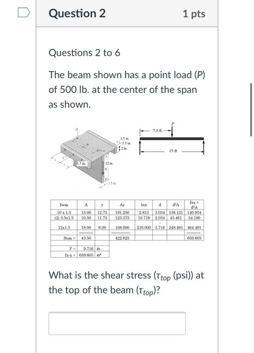 Solved Questions 2 to 6 The beam shown has a point load (P) | Chegg.com