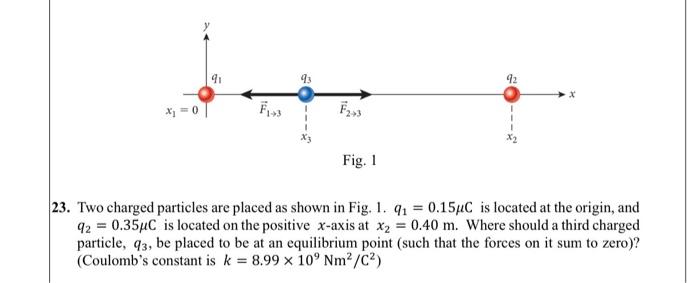 Solved Q.23 Two charged particles are placed as shown in | Chegg.com