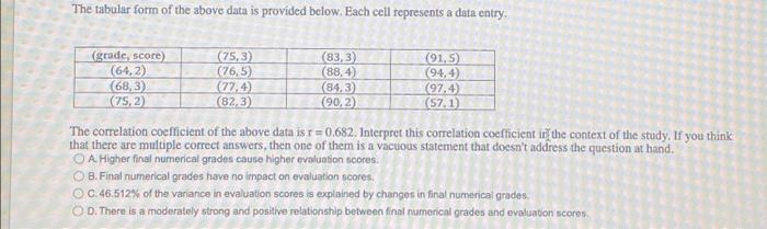 Solved The tabular form of the above data is provided below. | Chegg.com