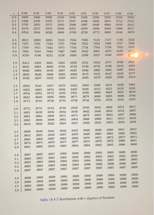 Solved Problem 5.7. Let Z be a standard normal random | Chegg.com