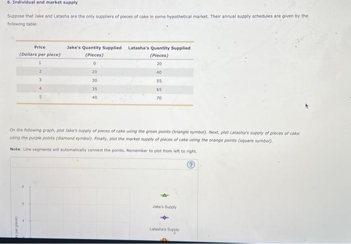 Solved Suppose that Jake and Latasha are the only suppliers | Chegg.com