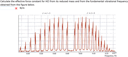 Calculate the effective force constant for HCl from | Chegg.com