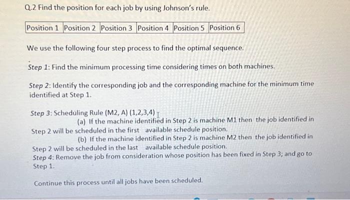 Solved Q.2 Find the position for each job by using Johnson's | Chegg.com